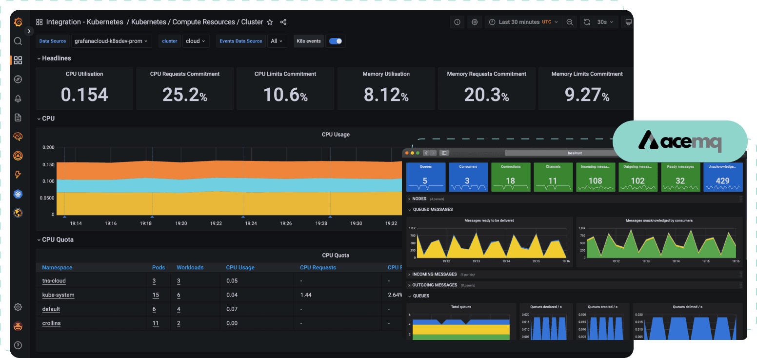 Rabbitmq Support Services Troubleshooting And Maintenance